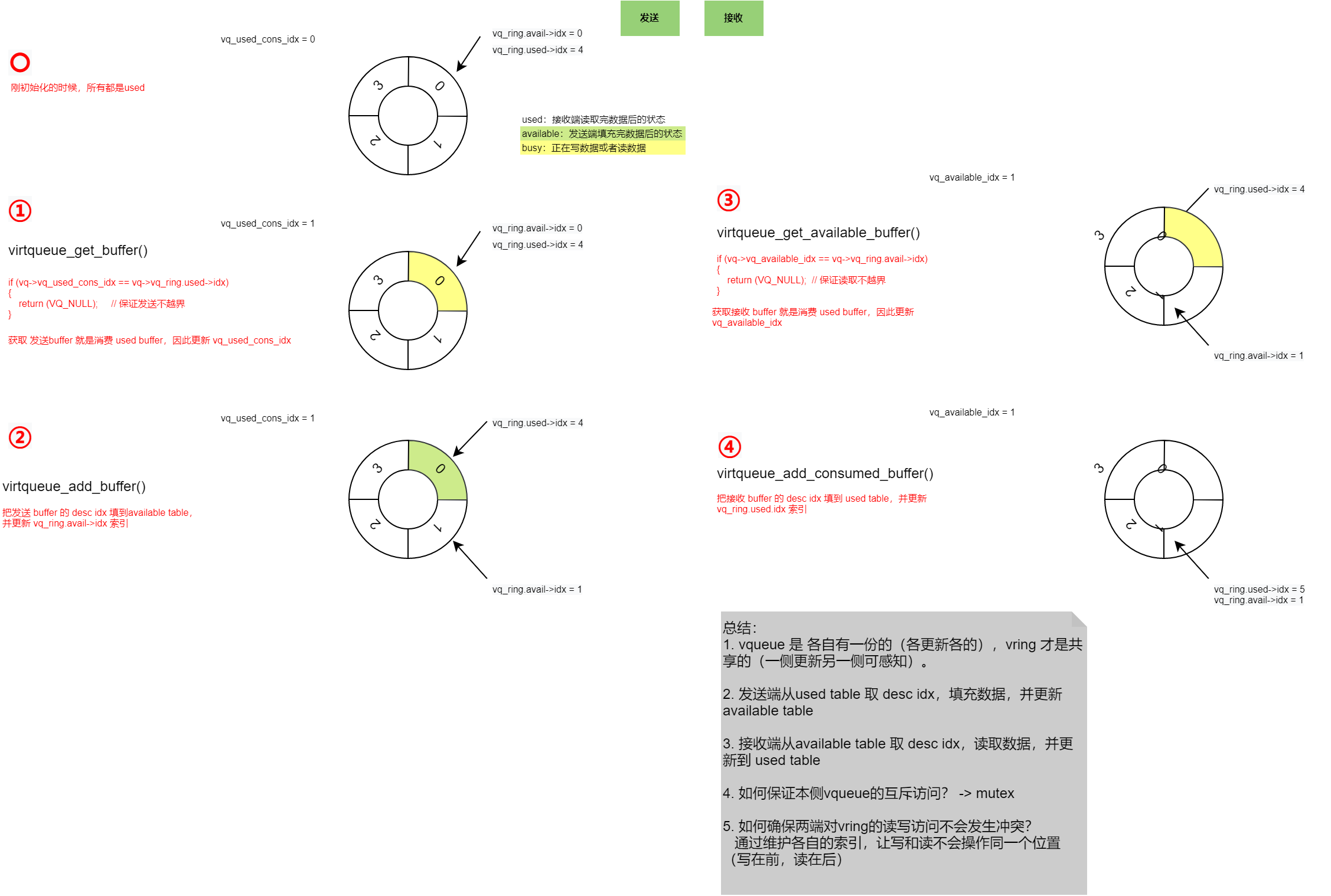 RPMsg-Lite-一种轻量级核间通信协议 | Vonku's Blog