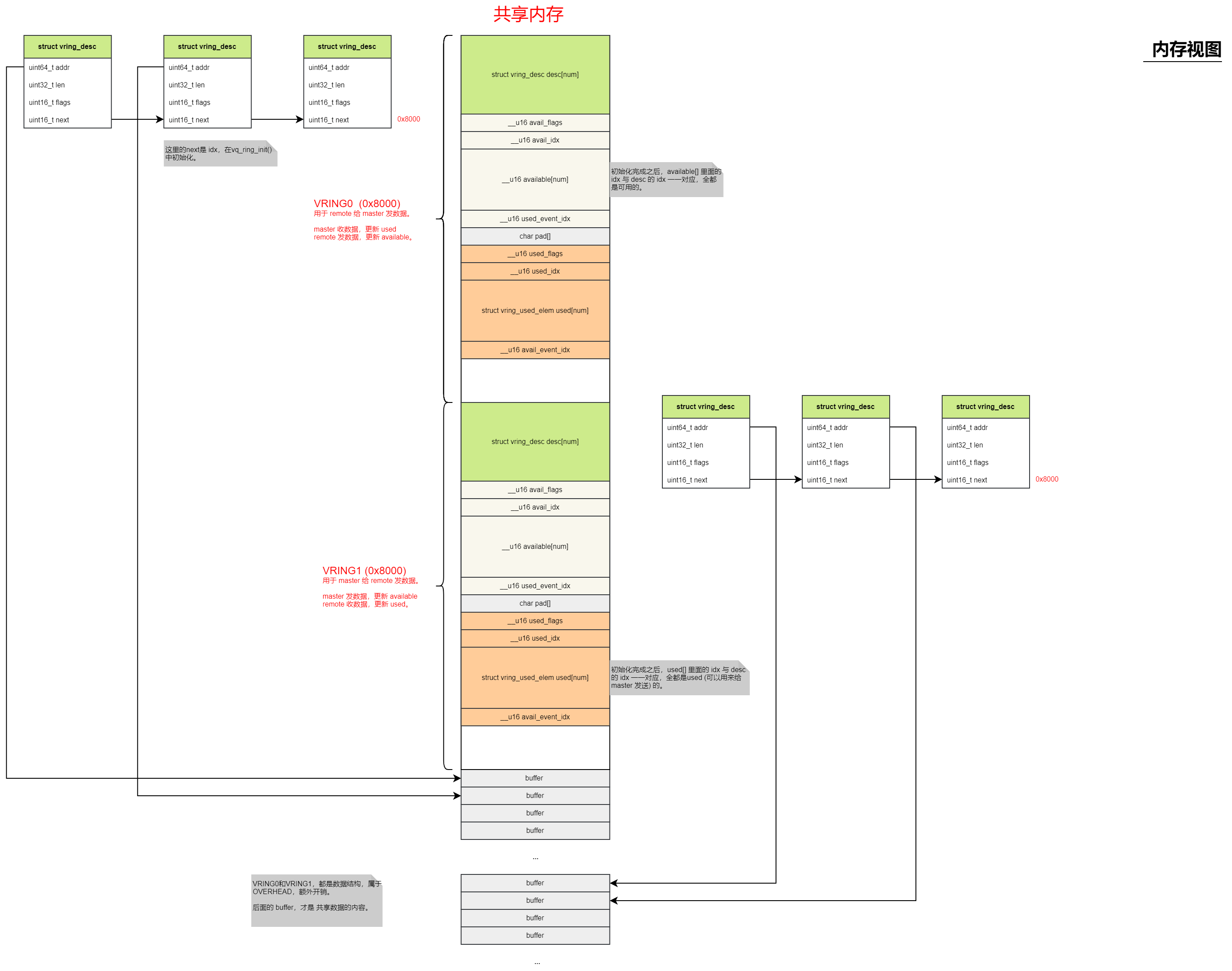 RPMsg-Lite-一种轻量级核间通信协议 | Vonku's Blog