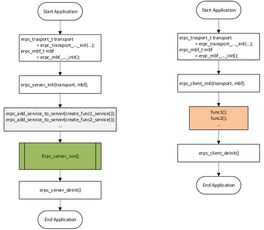 ePRC框架分析与应用 | Vonku's Blog