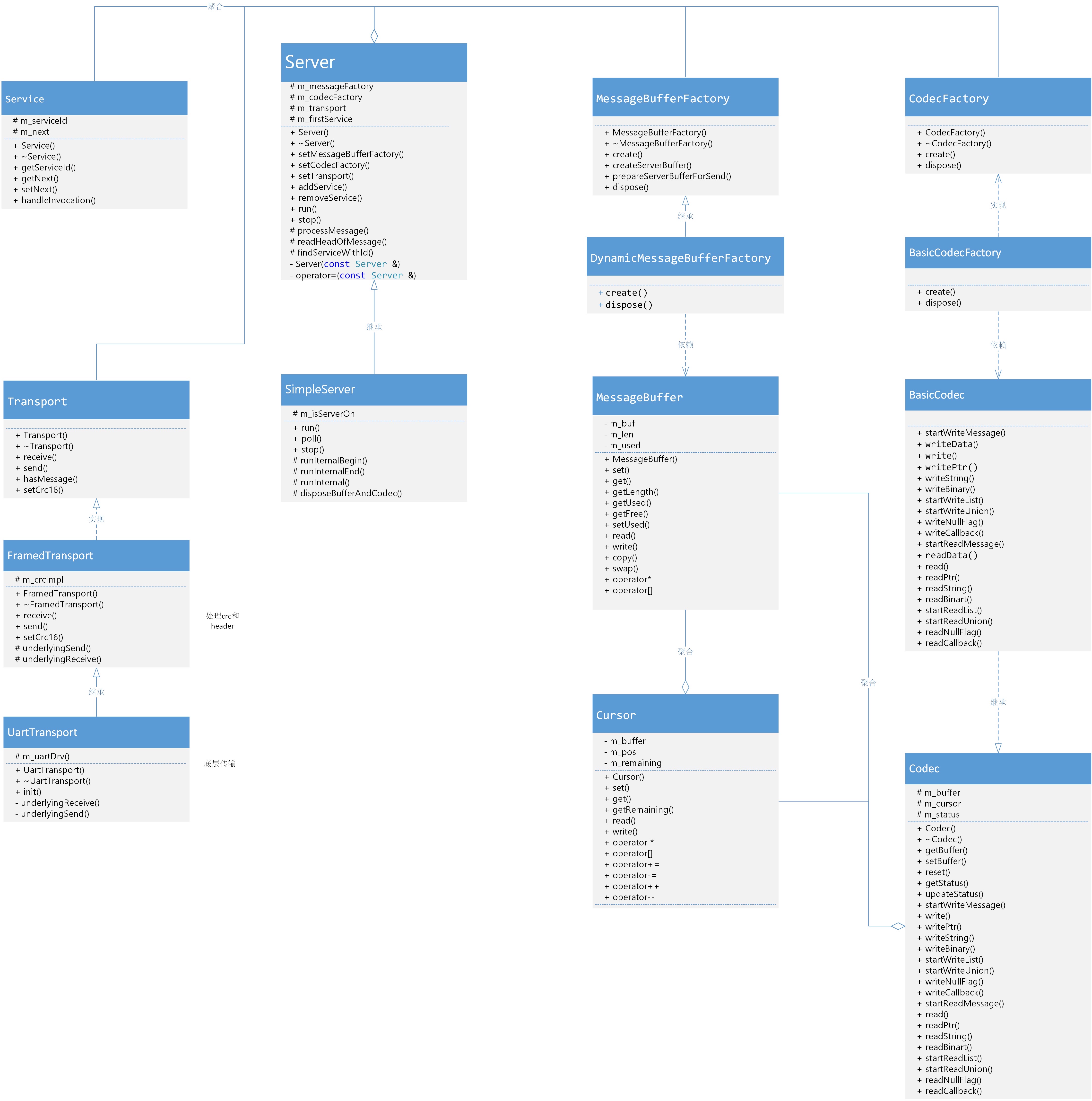 ePRC框架分析与应用 | Vonku's Blog