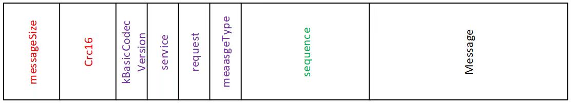ePRC框架分析与应用 | Vonku's Blog