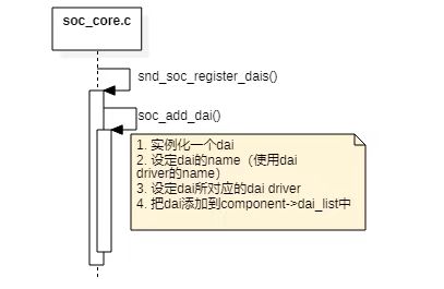 Android Audio-标准ASoc架构 | Vonku's Blog